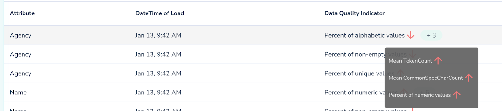 Introducing Telmai data observability platform - Telmai