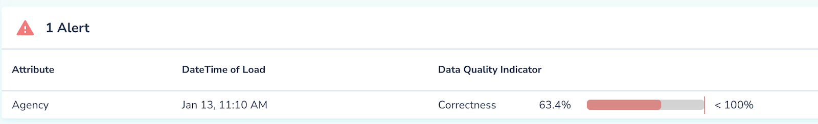 Introducing Telmai data observability platform - Telmai