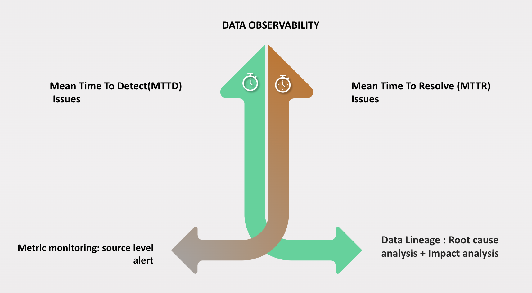 How important is data lineage in the context of data observability? - Telmai
