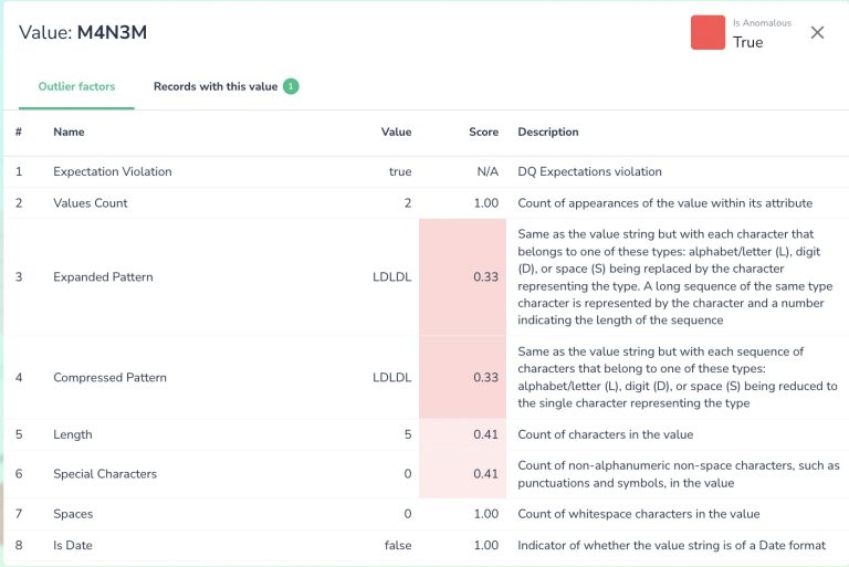 How to Find Anomalies in Data [3 Techniques Explained] - Telmai