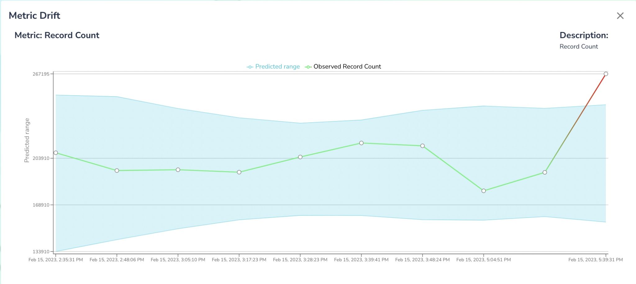 Data Quality Validation Rules Explained with Examples - Telmai