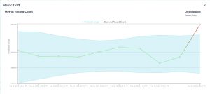 Data Quality Validation Rules Explained with Examples - Telmai