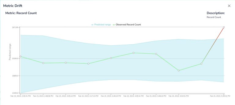 Data Quality Validation Rules Explained with Examples - Telmai