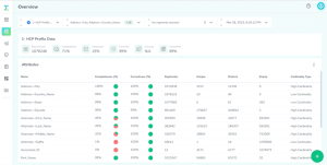 8 Practical Data Migration Validation Best Practices - Telmai