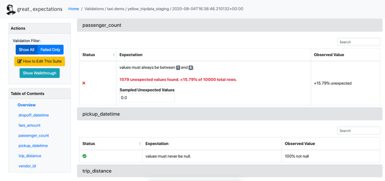 3 Open Source Data Quality Tools You Can T Ignore Compared Telmai
