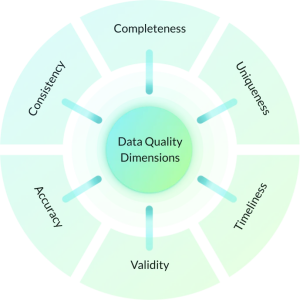How to Improve Data Quality in a Modern Data Ecosystem - Telmai