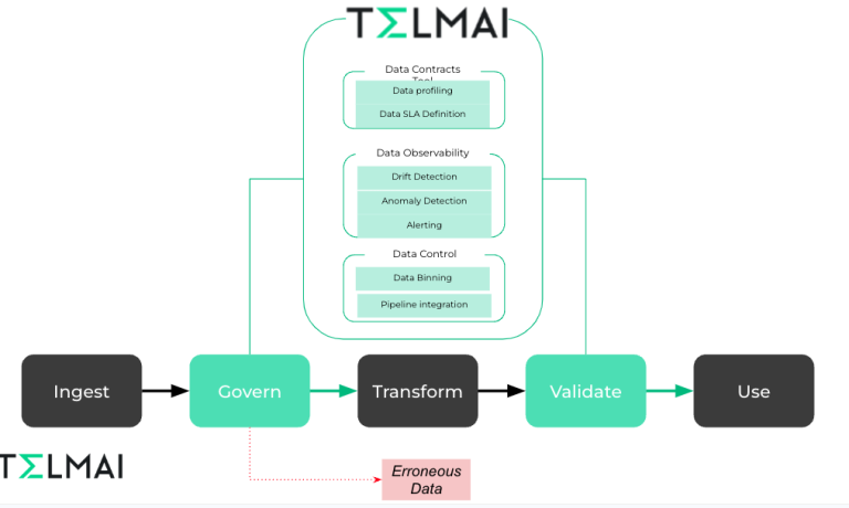 8 Must-Follow Steps to Ensure Successful Data Validation - Telmai