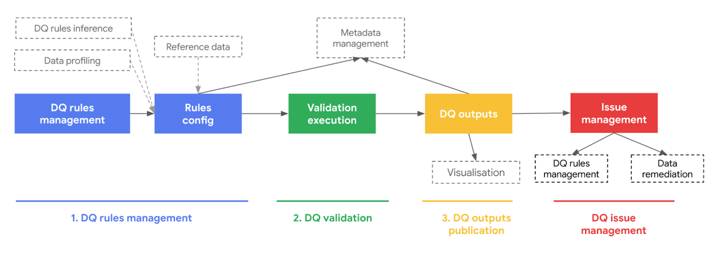 How Telmai partners with Google to help enterprises to be AI ready