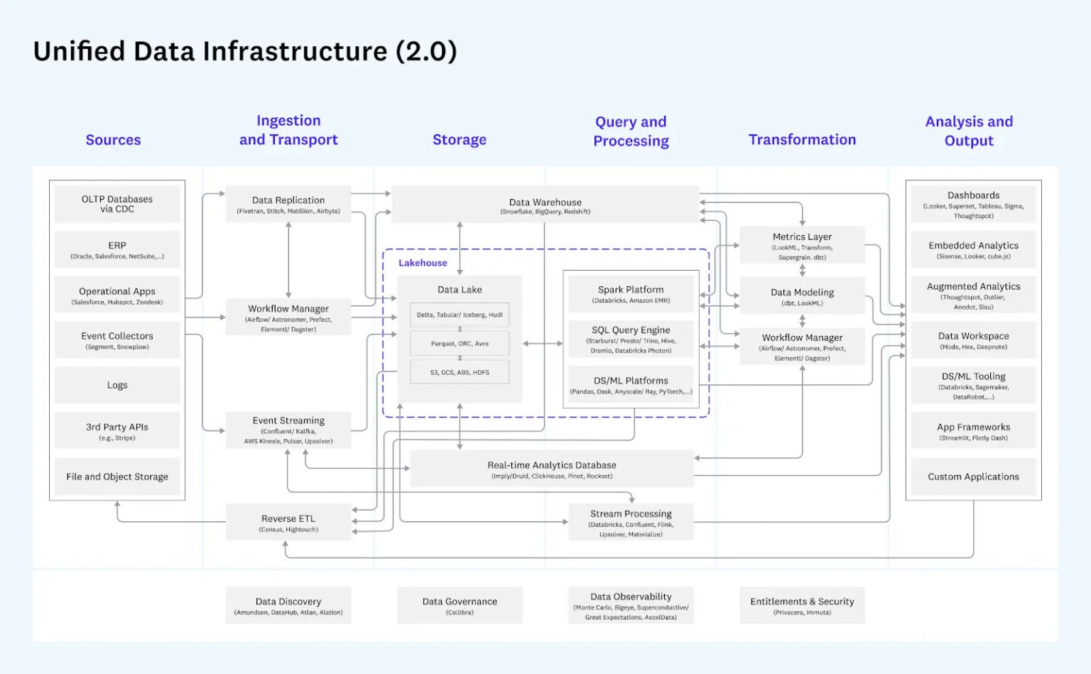 How to Solve Data Quality Issues at Every Lifecycle Stage - Telmai
