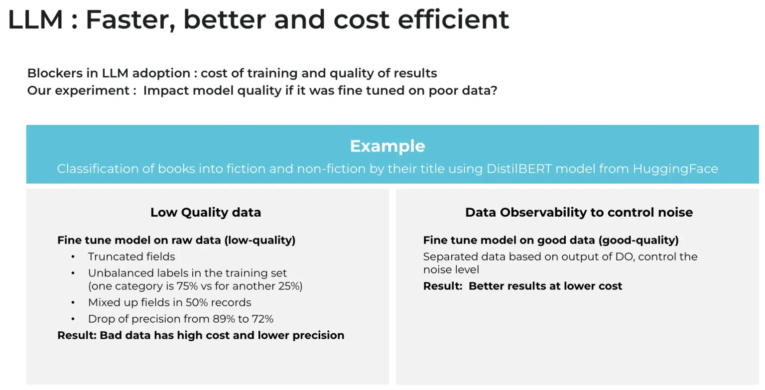 Data Quality's Role in Advancing Large Language Models & Gen AI