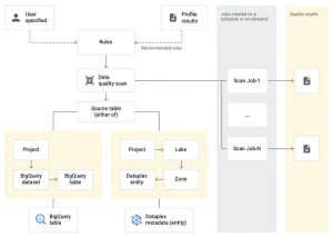 The 8 Best Data Quality Tools [Reactive AND Preventative - Telmai